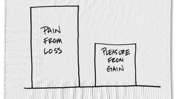 Loss Aversion Marketing: How Focusing On Losing Can Help You Win • Cemoh